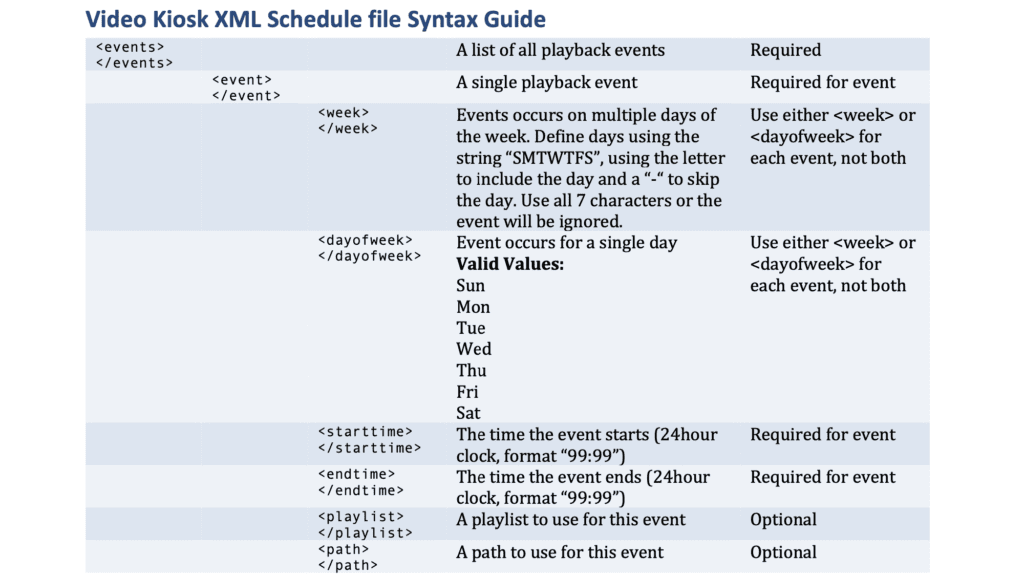 How to create an XML file - Mac and Windows | Burningthumb.com